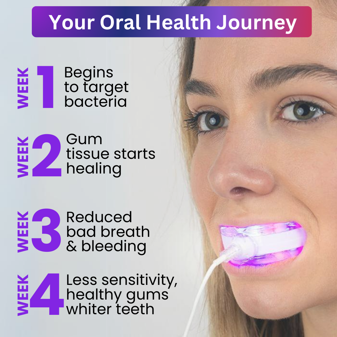 Novoral Care Pro - Light Therapy Device for Gums, Oral & Teeth – NovaaLab