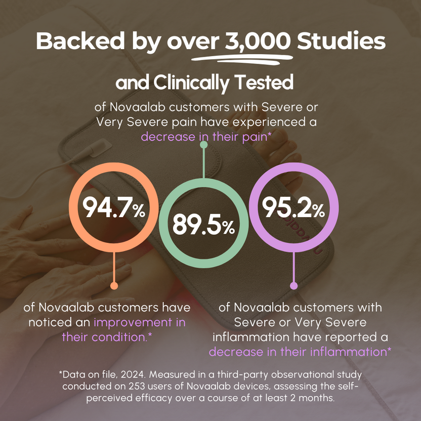 The Novaa Red Light Pad With Remote Control – NovaaLab